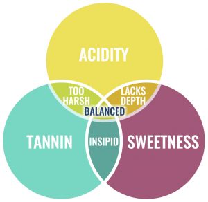 What is Cider & Perry? | The National Association of Cider Makers